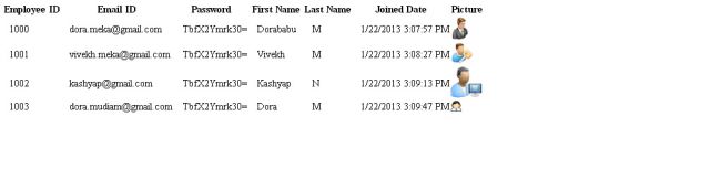 MVC 4 Entity in SQL Server